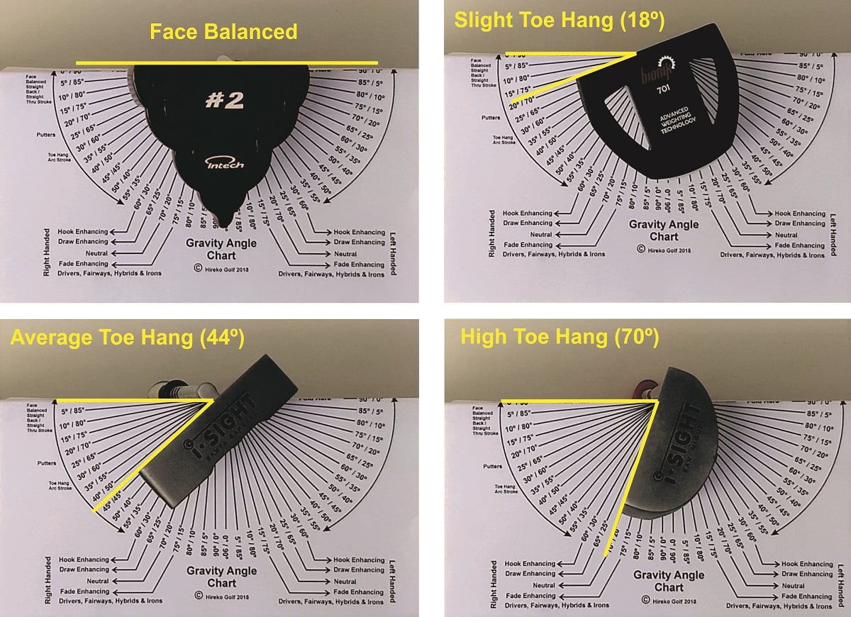 Understanding and Measuring Putter Toe Hang