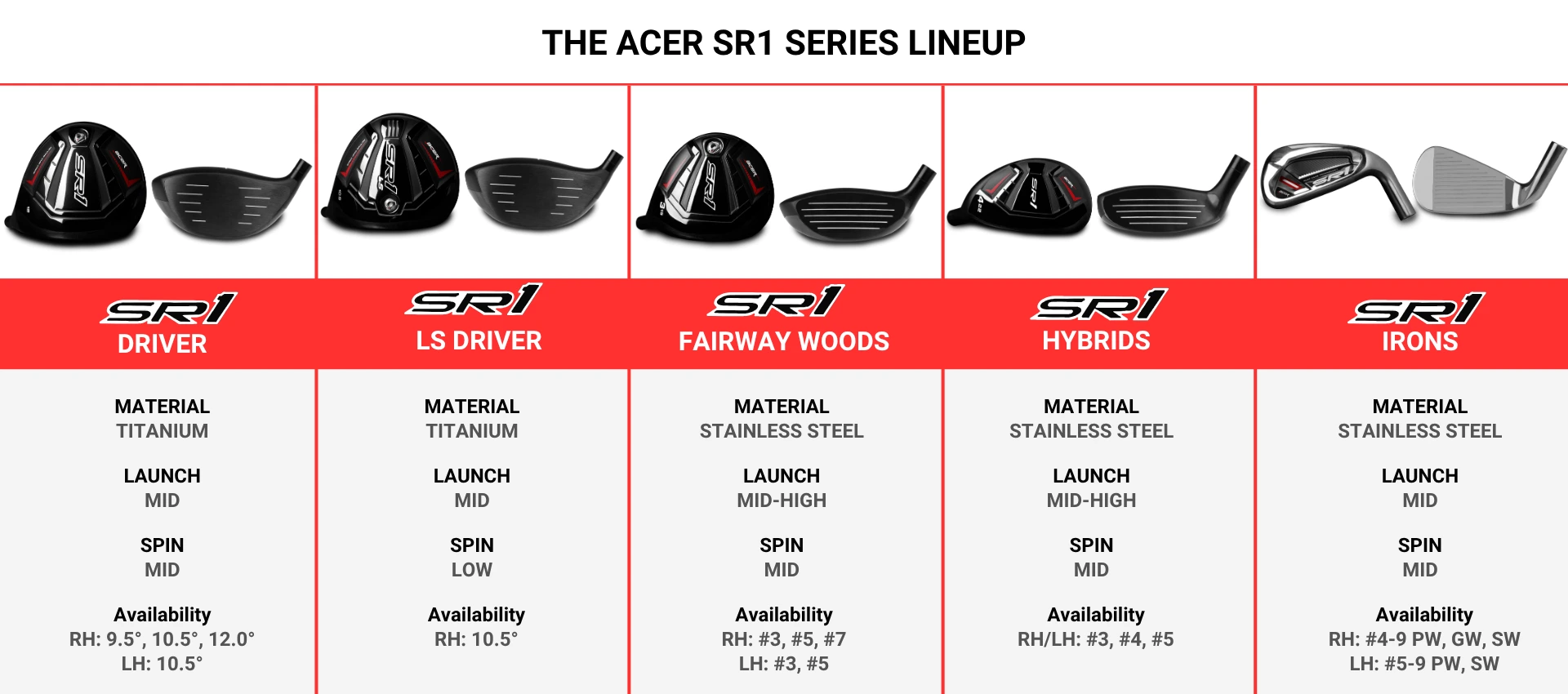 Acer SR1 Golf Club Series | Power, Accuracy & Confidence