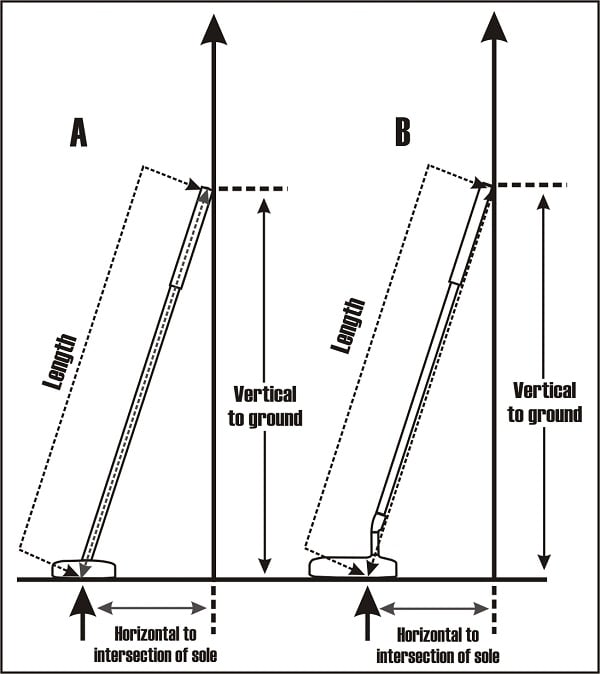 Modern Guide to Golf Club Fitting: Length is Ground Zero When Fitting